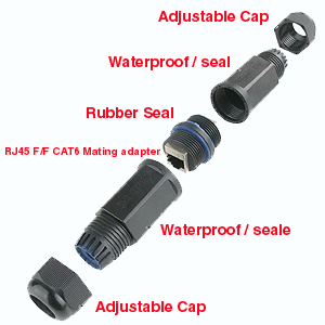 Waterproof RJ45 CAT5-E / CAT-6 Inline Adapter | RF Coax Cables and ...